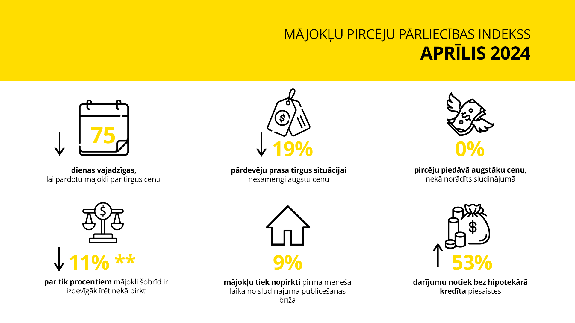 Ekonomiskā klase notur nekustamā īpašuma tirgu - Latio.lv